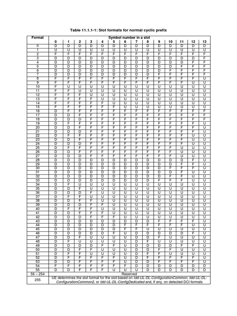 5G NR Slot Formats | PDF | Teaching Mathematics