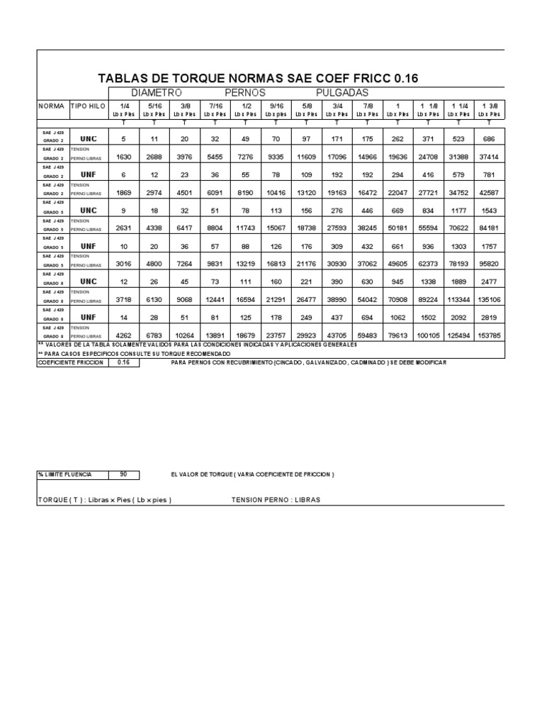 Tablas de Torque | PDF | Materiales | Mecanica clasica