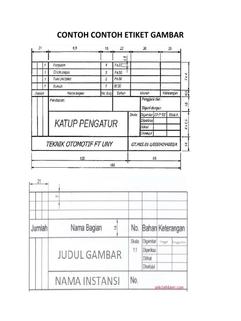 Contoh Contoh Etiket Gambar | PDF