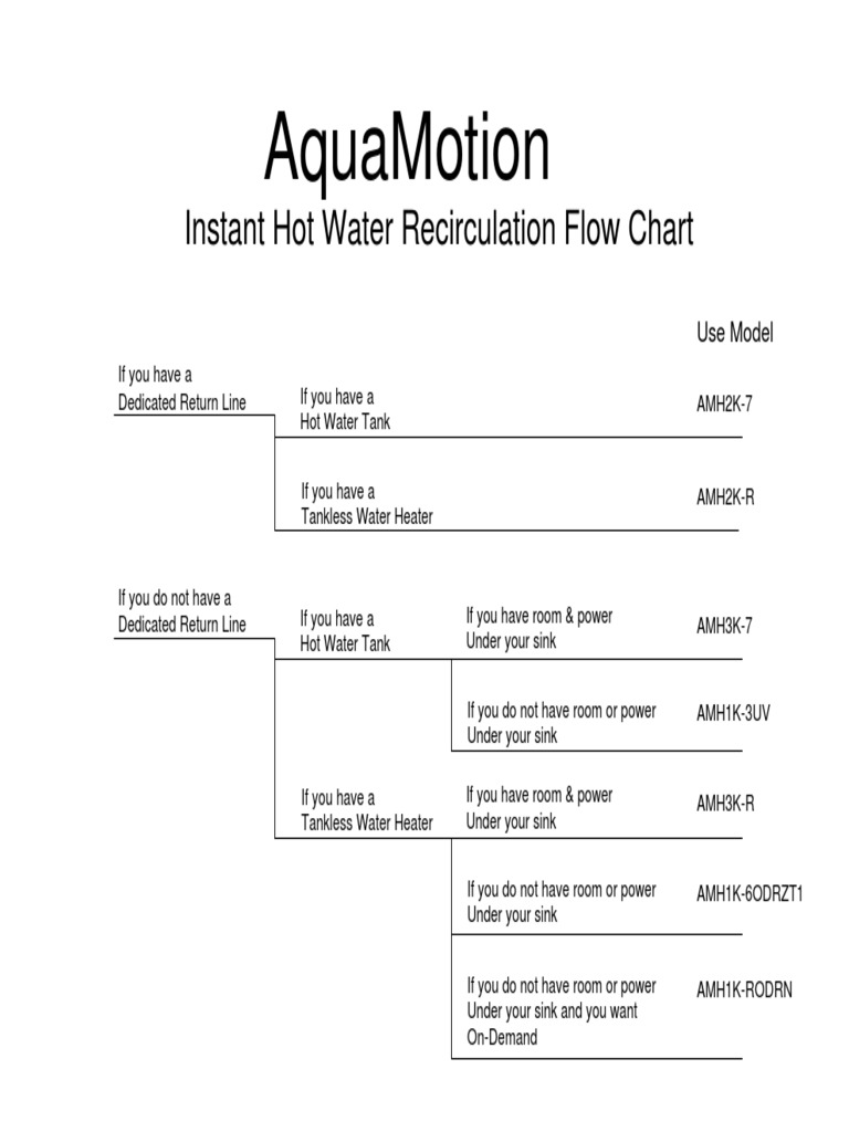 Recirculation Flow Chart - Color | PDF