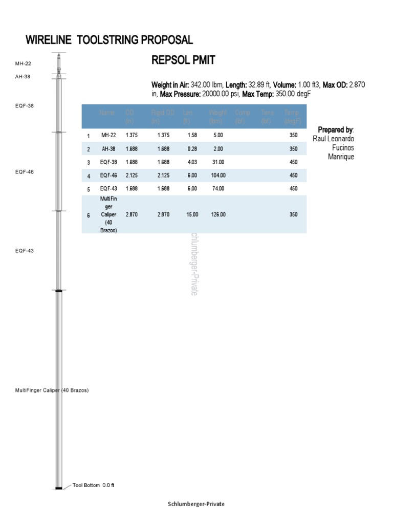 Wireline Toolstring Proposal Repsol Pmit | PDF