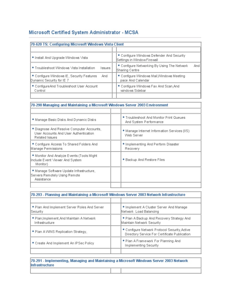 Microsoft Certified System Administrator - MCSA | PDF | Active Directory | Domain Name System