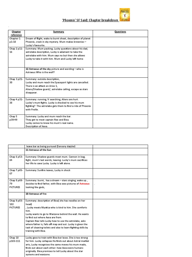 Phoenix' SF Said: Chapter Breakdown: Reference Questions | PDF | Nature