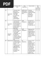 4 T's of Risk Management | PDF | Risk | Risk Management