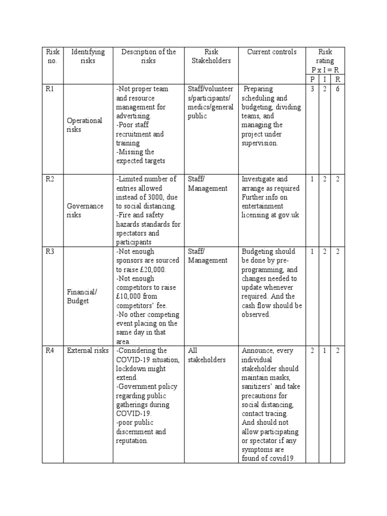 Charity Event Risk Assessment Guide | PDF | Fires | Foods