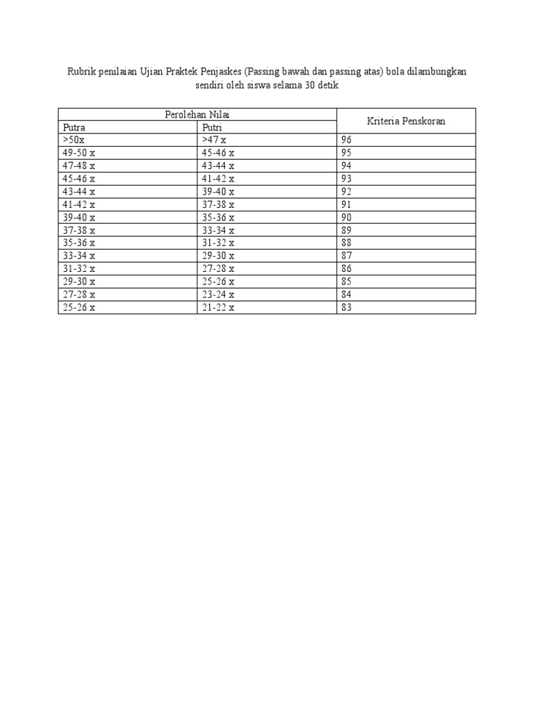 Rubrik Penilaian Ujian Praktek Penjaskes | PDF