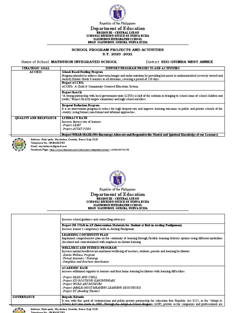 Sample School Programs and Projects | PDF | Human Nature | Behavior ...