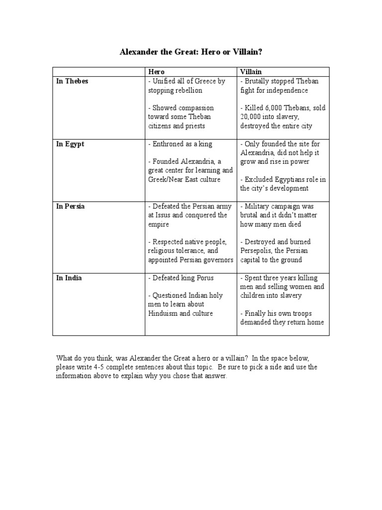 Alexander the Great: Hero or Villain? | PDF | Alexander The Great ...