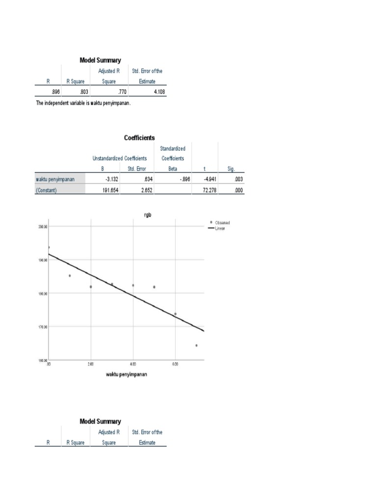 Model Summary: R R Square Adjusted R Square Std. Error of The Estimate | PDF