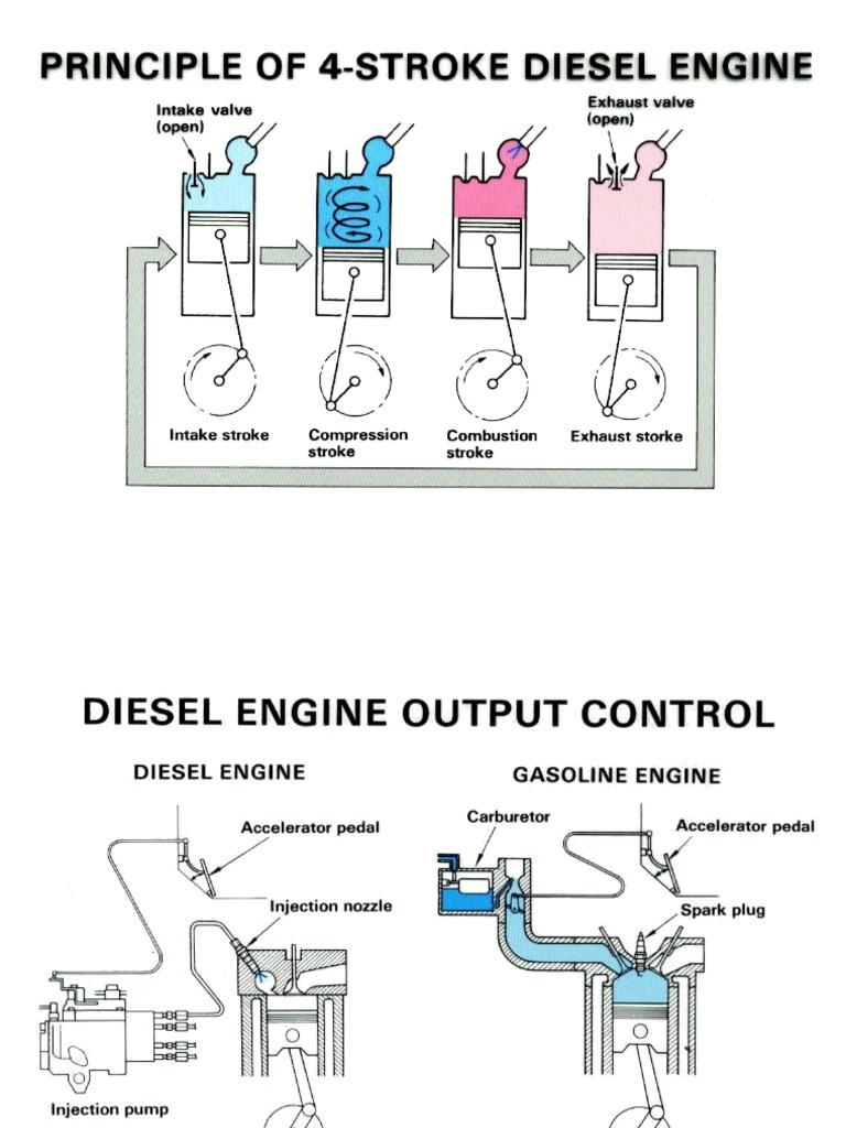 EG Diesel | PDF