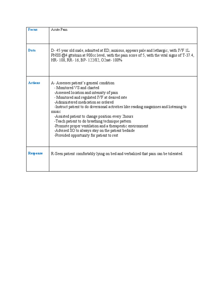 FDAR Charting for Acute Pain Management | PDF
