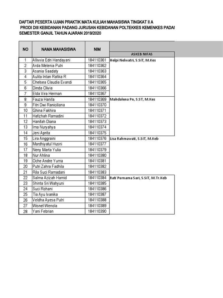 Daftar Pembagian Kelompok Ujian Praktik | PDF