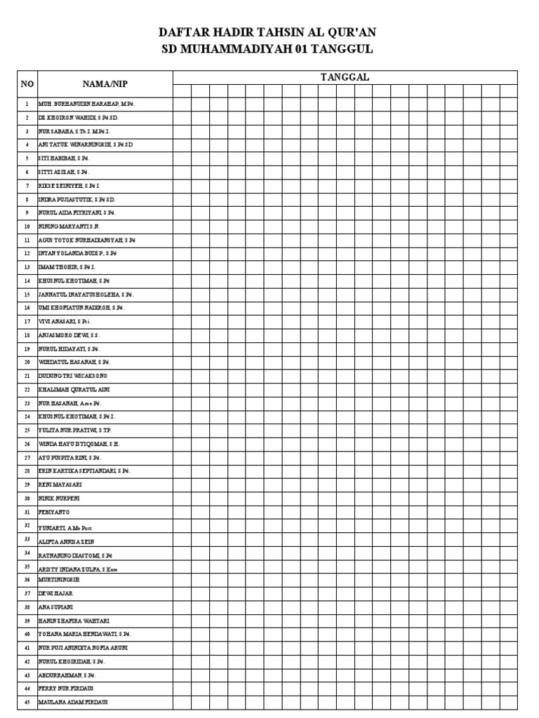 Daftar Hadir Tahsin SD Muhammadiyah | PDF | Politik | Perjalanan
