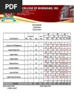 Flowchart of HIRARC Process | PDF