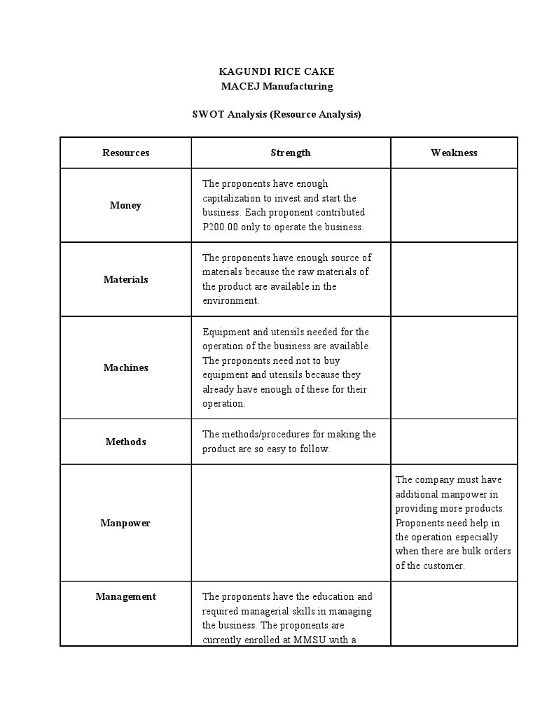 KAGUNDI Rice Cake SWOT Analysis | PDF | Swot Analysis | Market (Economics)