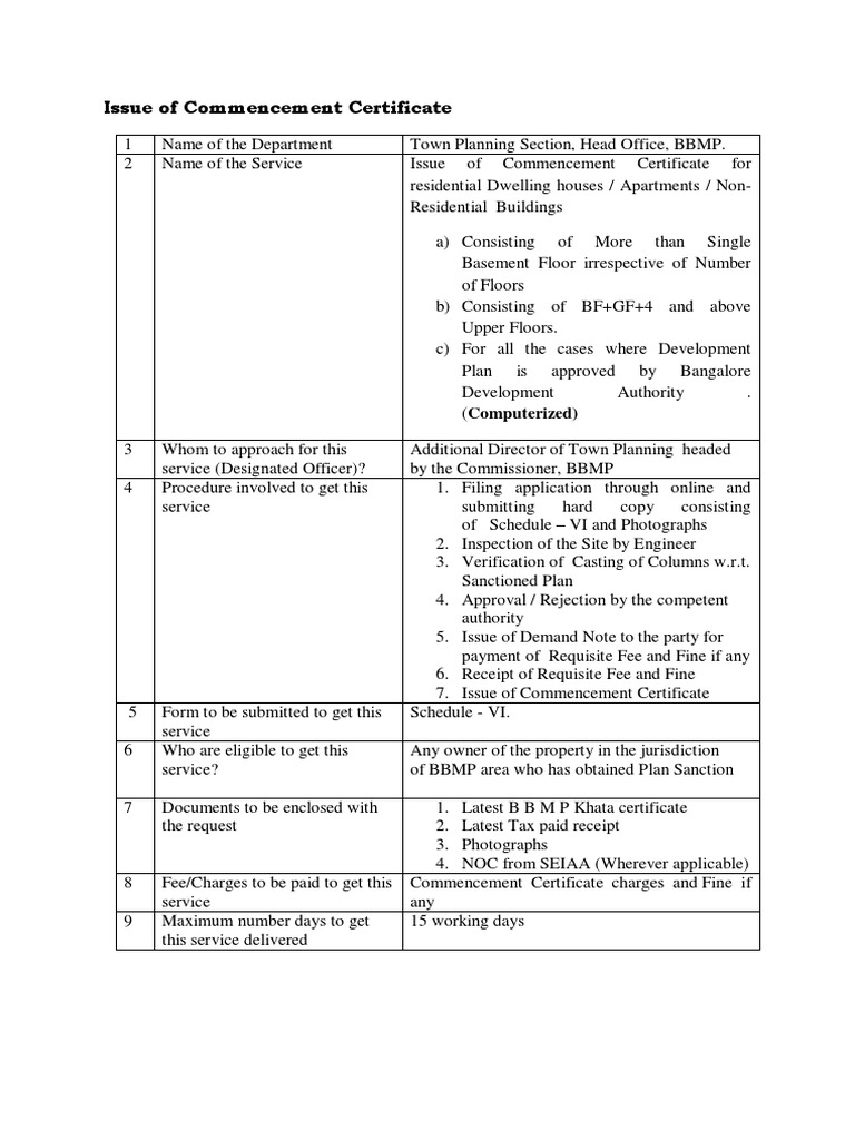 Obtain a Commencement Certificate in BBMP within 15 days | PDF ...