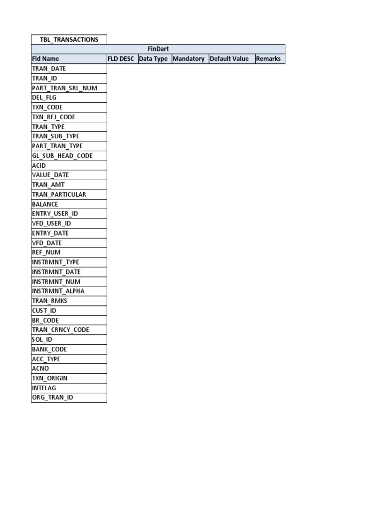 TBL - Transactions Findart FLD Name FLD Desc Data Type Mandatory Default Value Remarks | PDF ...