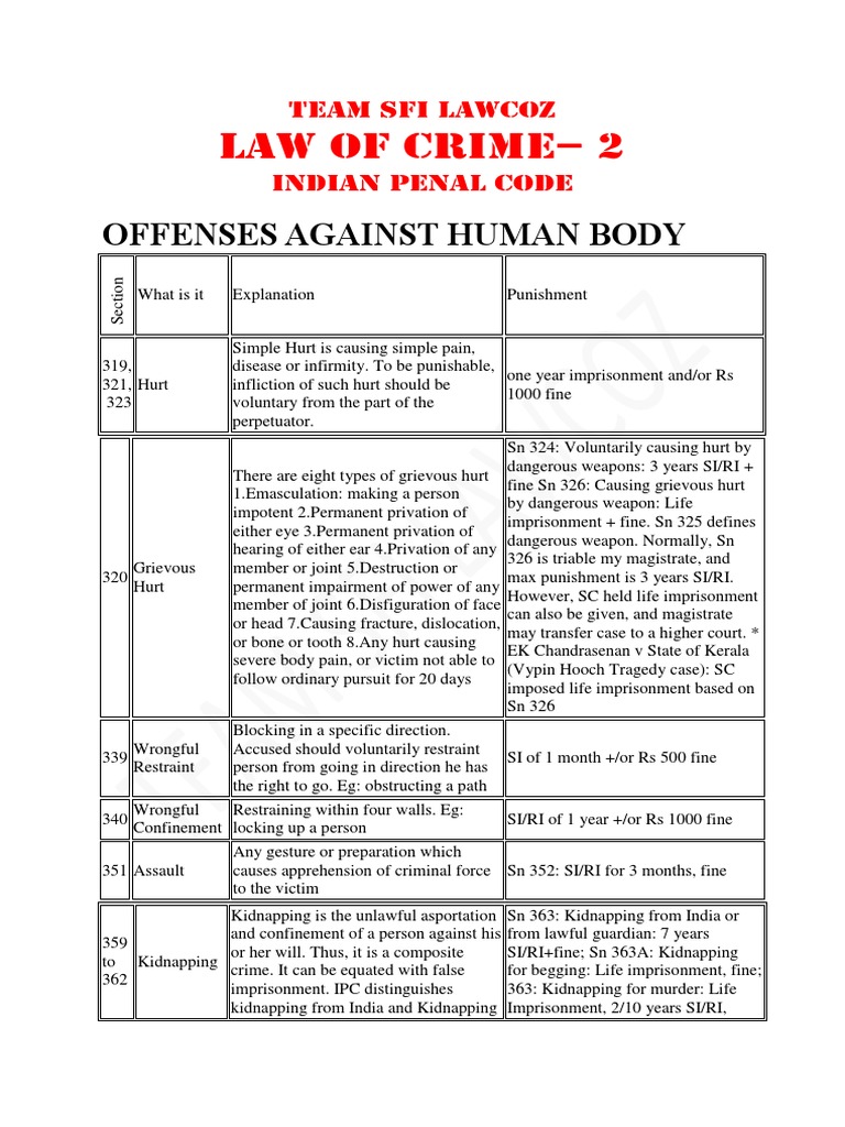 Toolkit - IPC Summary | PDF | Robbery | Theft