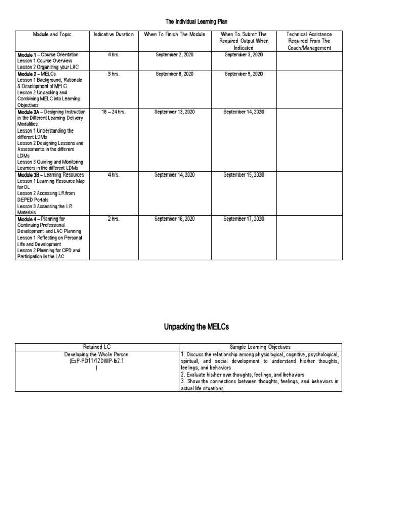 The Individual Learning Plan | PDF | Educational Technology | Mentorship