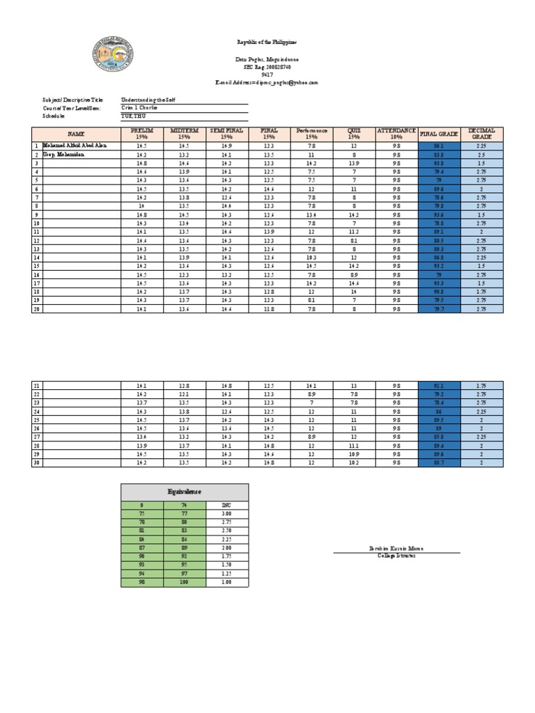 Datu Ibrahim Paglas Memorial College: Mohamad Alfaid Abad Alon Usop ...