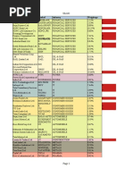 Nifty 50 Stocks List | PDF | Economy Of India | Companies