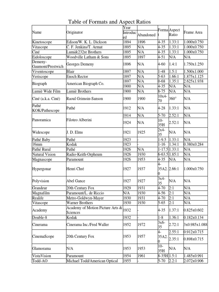 Table of Formats and Aspect Ratios | PDF | Filmmaking | Film Industry
