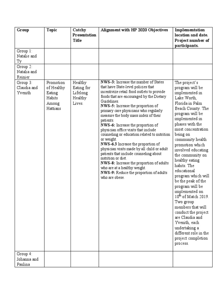 Project Chart - Promotion of Healthy Eating Habits | PDF | Healthy Diet ...