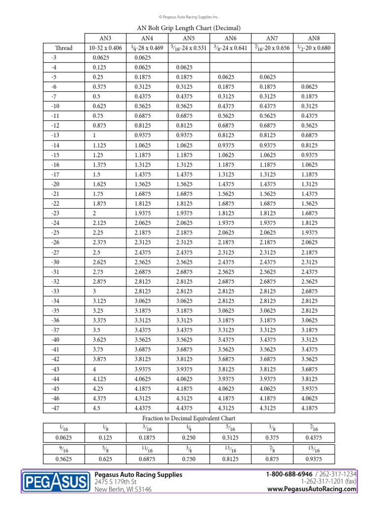 AN Bolt Grip Length Chart (Decimal) : Pegasus Auto Racing Supplies 1 ...