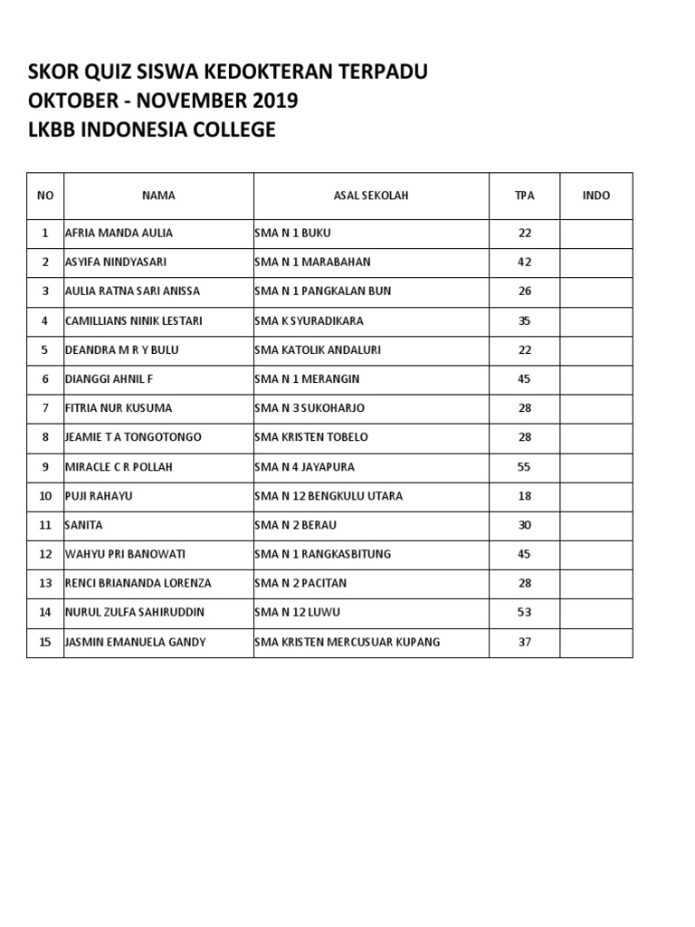 TPA SKOR QUIZ KEDOKTERAN TERPADU Okt - Nov | PDF