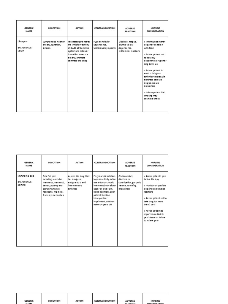 Generic Name Indication Action Contraindication Adverse Reaction ...