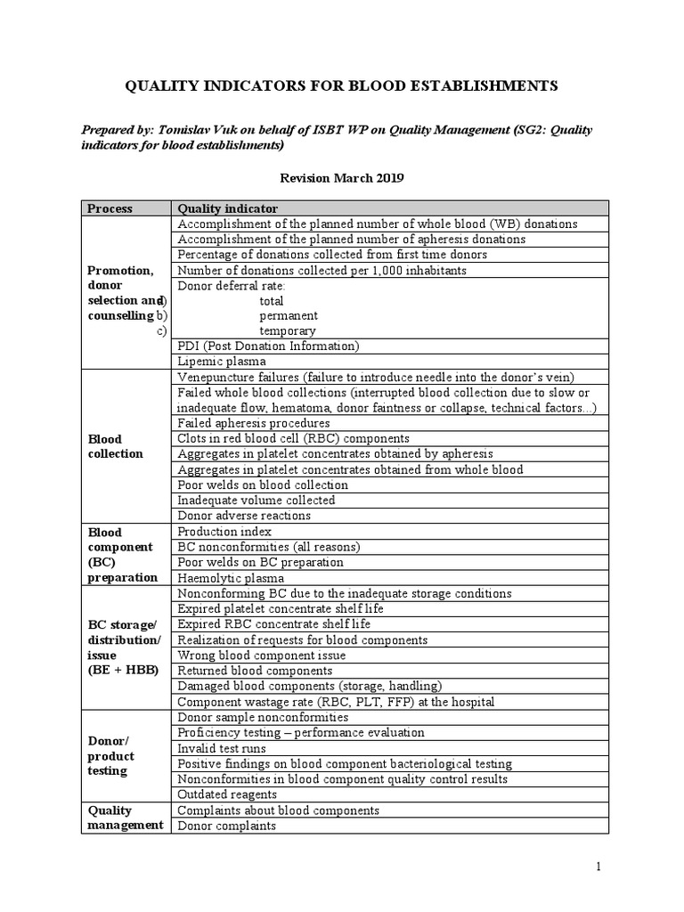 Quality Indicators For Blood Establishments | PDF | Blood Donation ...
