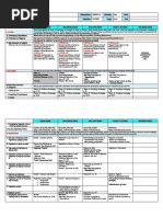 Elemento at Anyo NG Tula | PDF