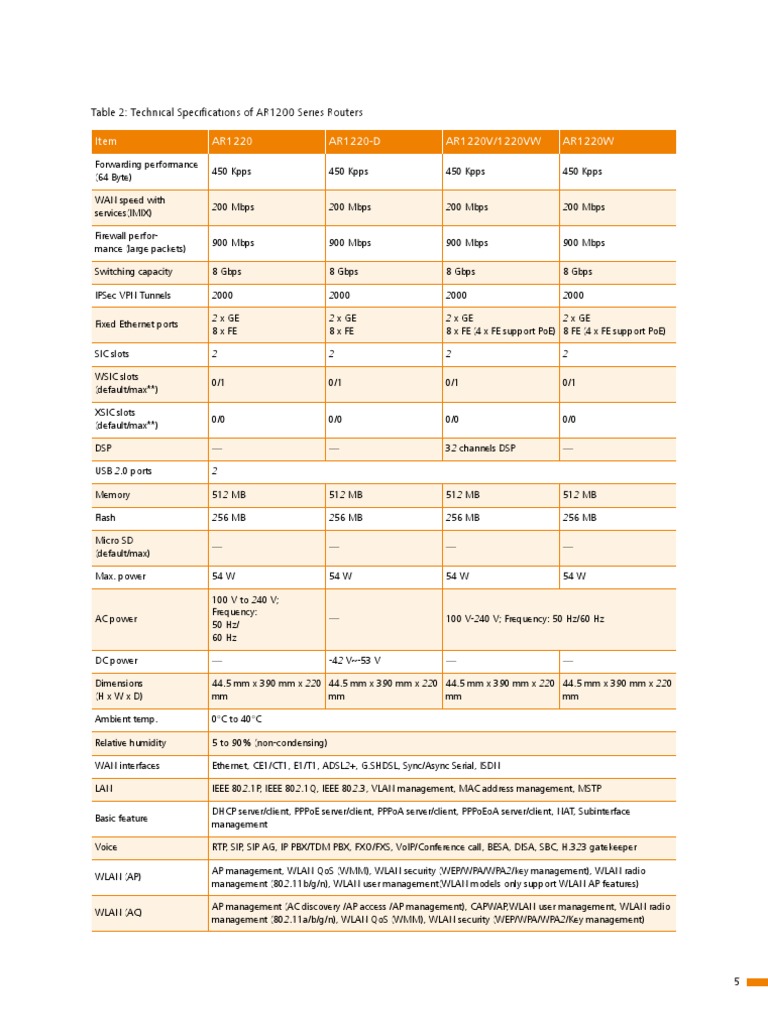 Item AR1220 AR1220-D AR1220V/1220VW AR1220W: Table 2: Technical ...