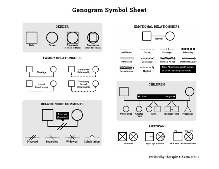 Genogram Symbol Sheet: Gender Emotional Relationships | PDF