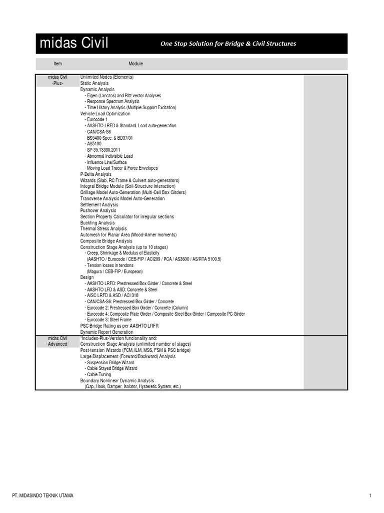 MIDAS Civil Analysis Features | PDF | Prestressed Concrete | Stress ...