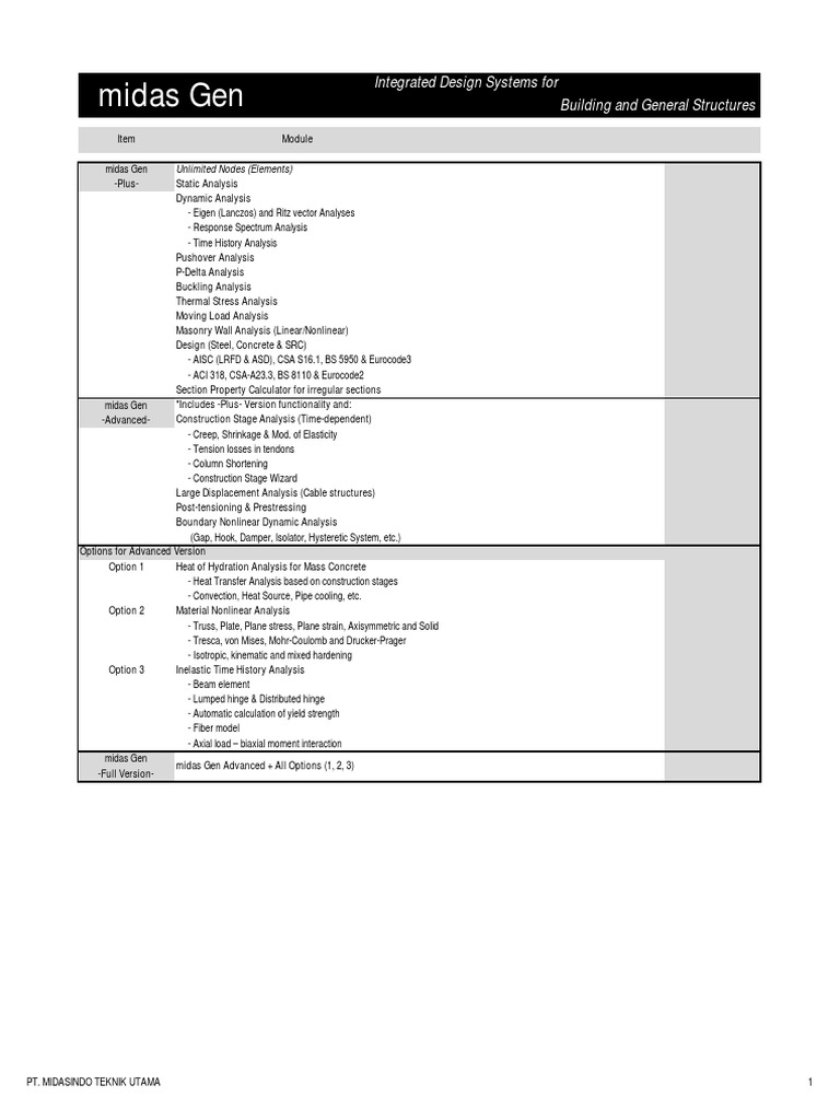 MIDAS Gen Analysis Features | PDF | Truss | Stress (Mechanics)