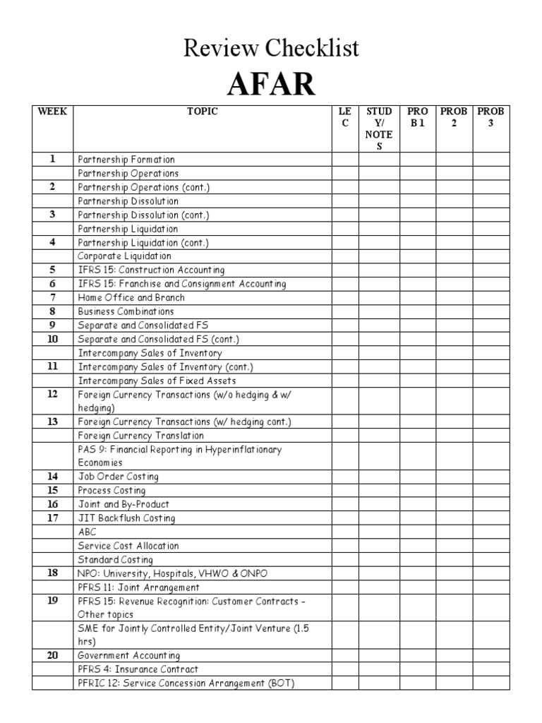 Review Checklist | PDF | Gross Income | Financial Audit