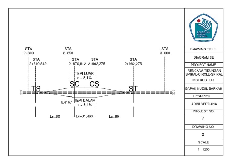 Scs - Diagram Se | PDF
