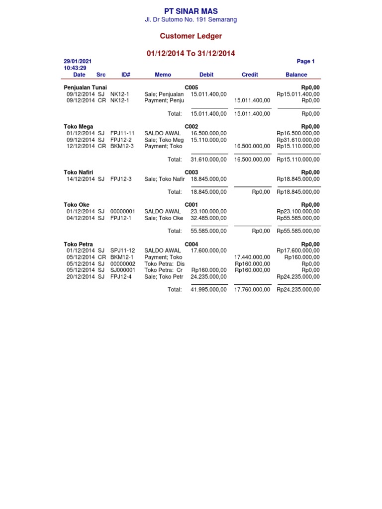 Customer Ledger | PDF | Accounting | Financial Services