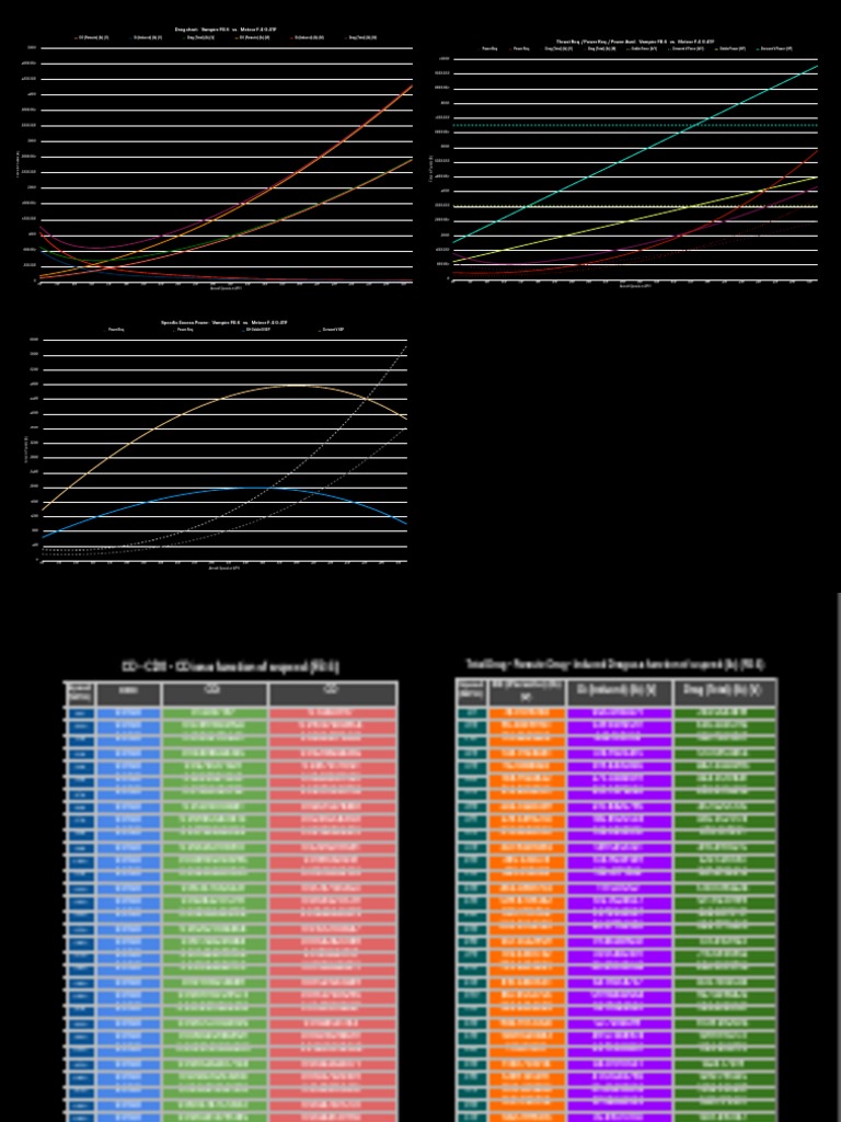 Vampire FB.6 / Drag Charts, Drag Curves, Excess Power and More. | PDF ...