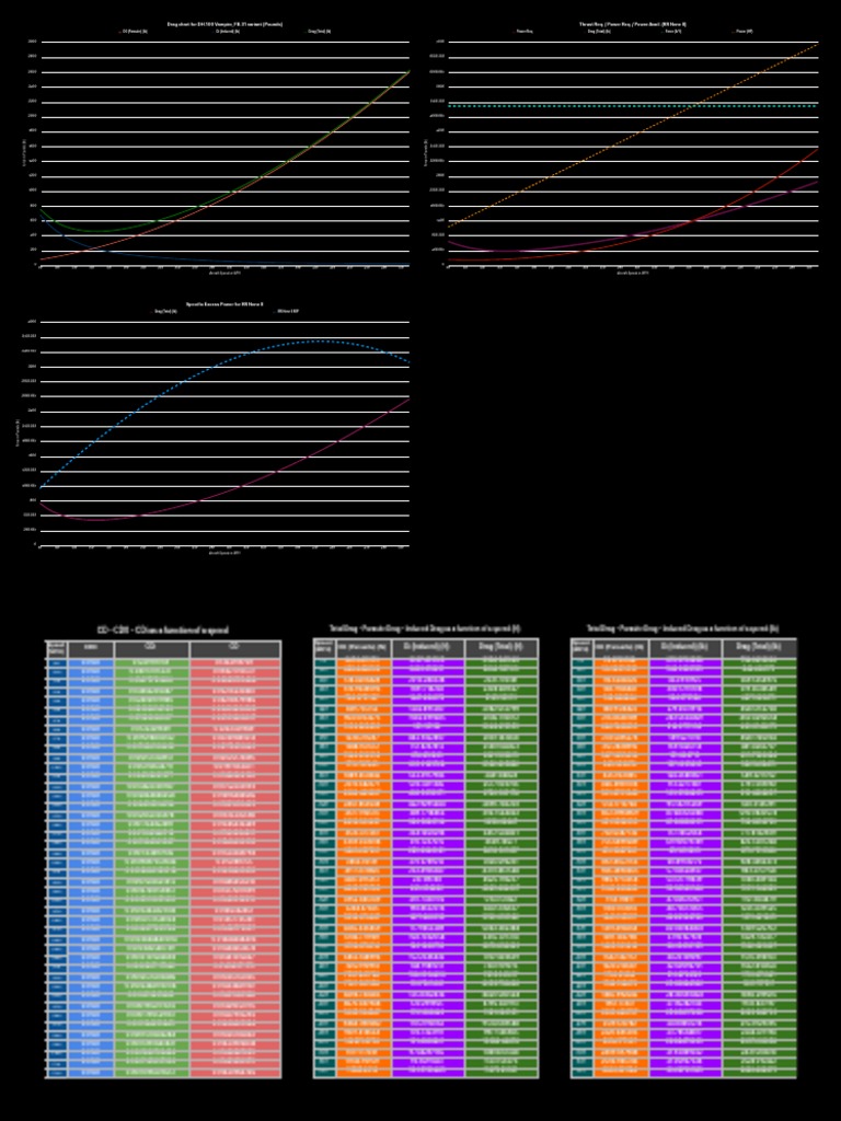 Vampire FB.31 / Drag Charts, Drag Curves, Excess Power and More. | PDF ...