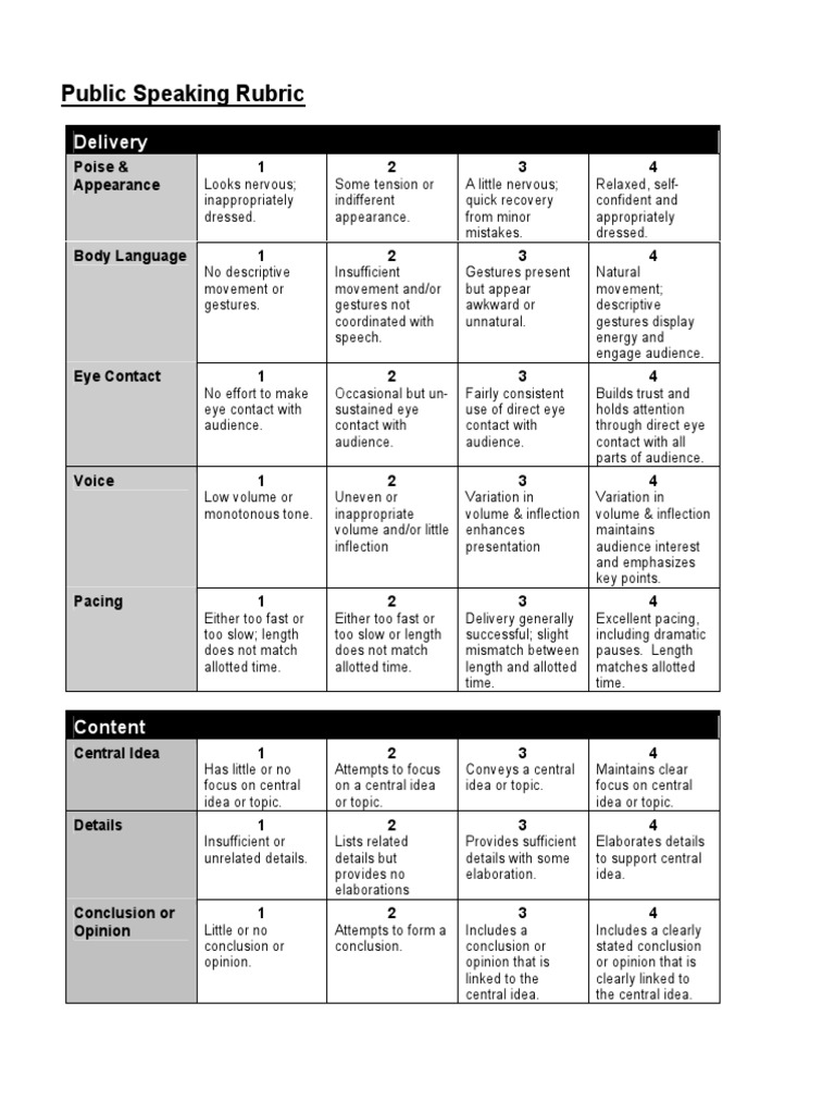 Public Speaking Rubric | PDF | Gesture | Body Language