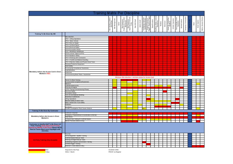 EHS Training Matrix - Rev2final | PDF | Forklift | Vehicles
