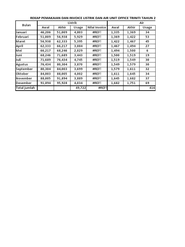 Rekap Pemakaian Dan Invoice Listrik Dan Air Unit Office Triniti Tahun ...