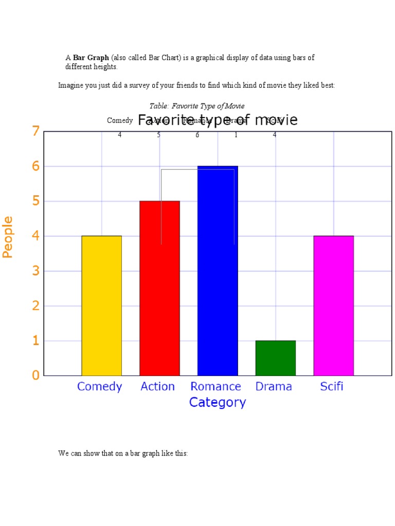 Bar Graphs: Visualizing Preferences | PDF