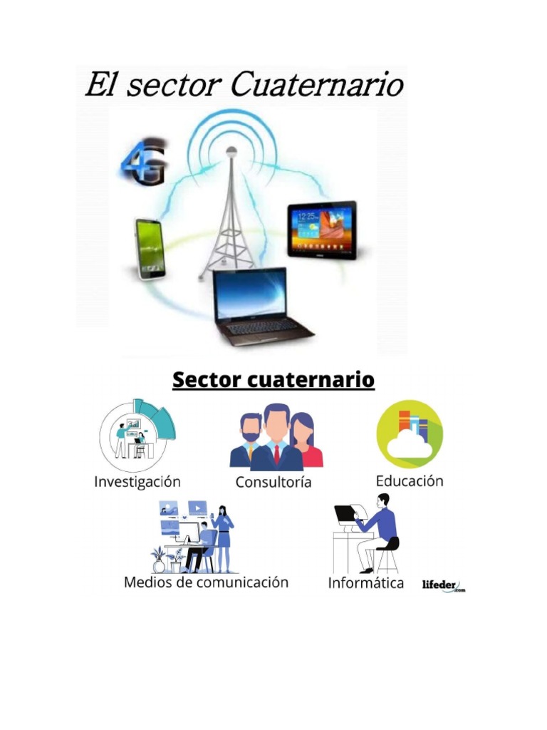 Imagenes Sector Cuaternario | PDF