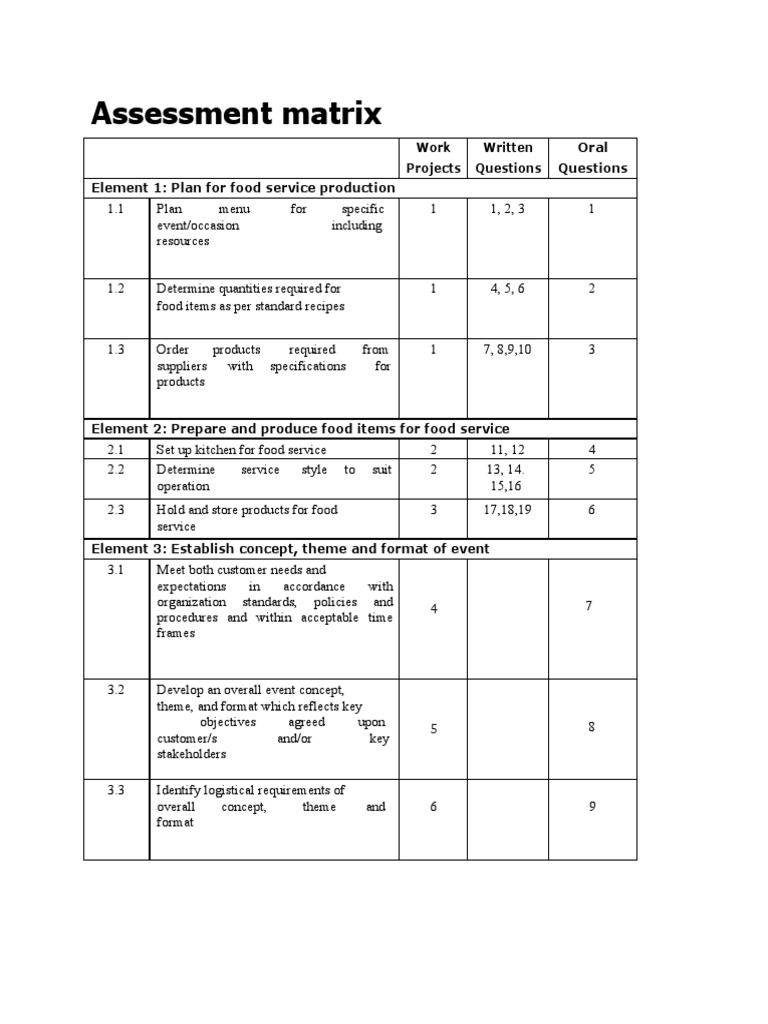 Catering Management and Menu Planning | PDF | Menu | Food Industry