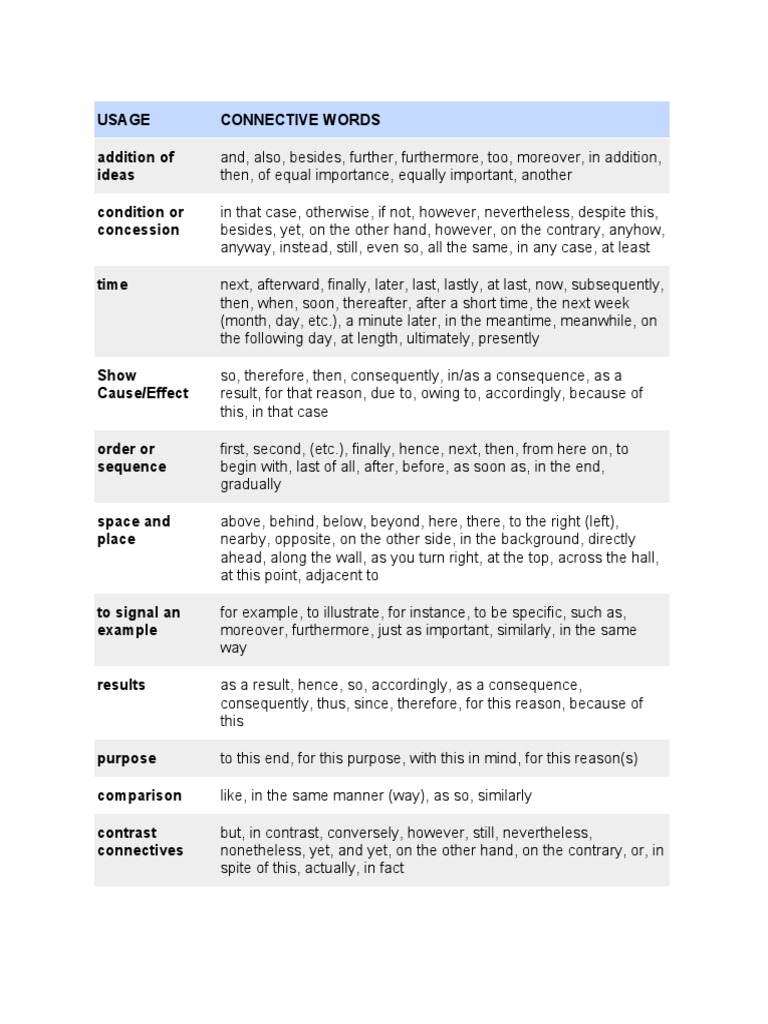 Usage and Connective Words: A Guide to Linking Ideas and Expressing ...