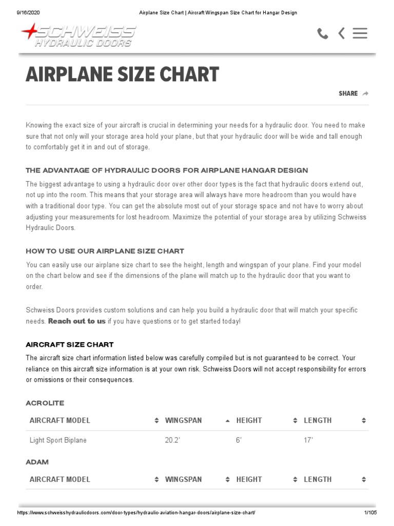 Airplane Size Chart - Aircraft Wingspan Size Chart For Hangar Design ...