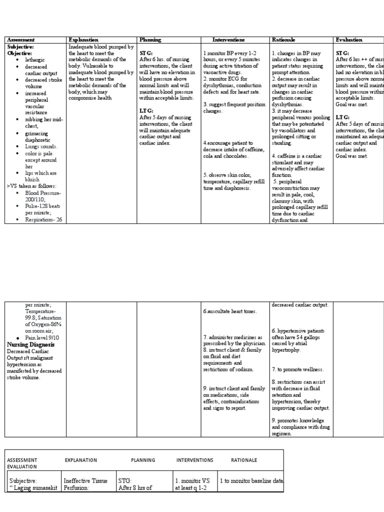 Managing Decreased Cardiac Output and Ineffective Tissue Perfusion ...